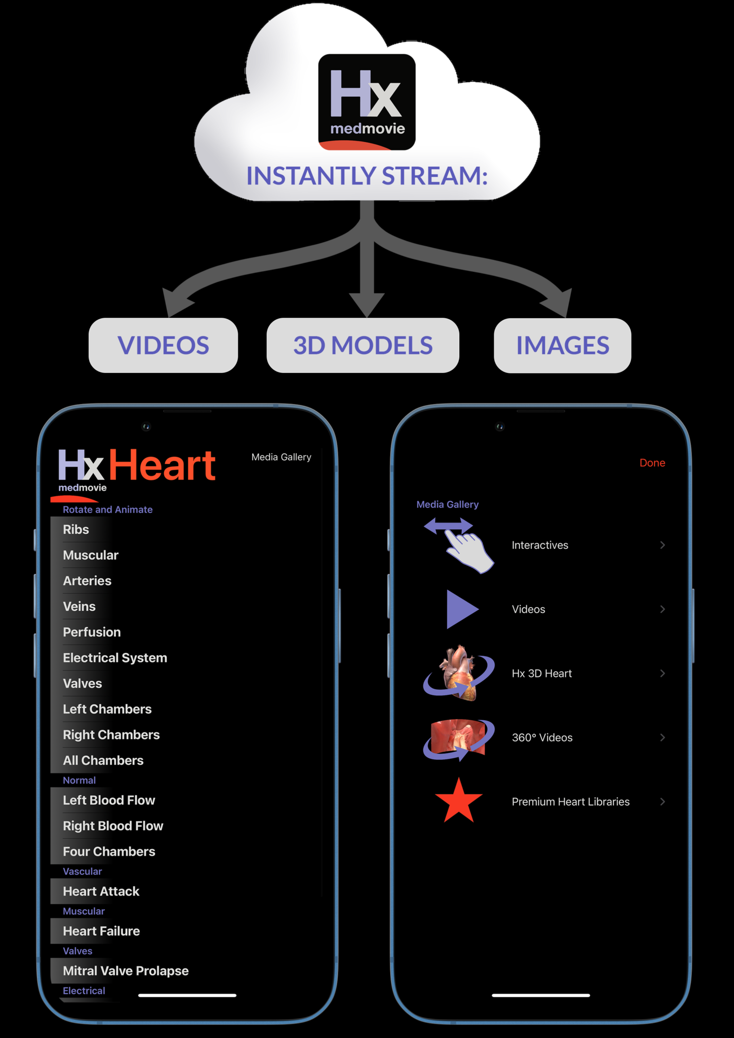 Medmovie Hx Heart App – Medmovie.com
